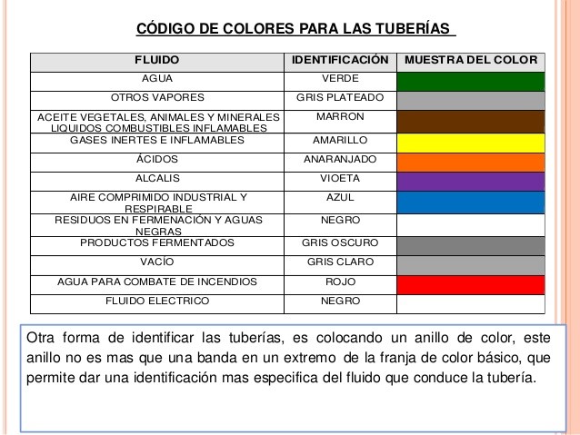 Pagina Web - SEÑALIZACIÓN DE TUBERÍAS